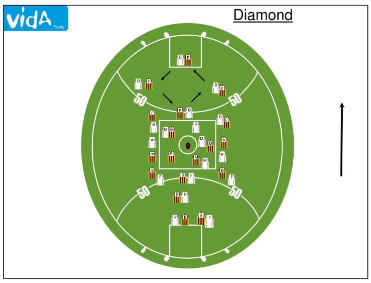 Diamond Full Ground - Vida Footy